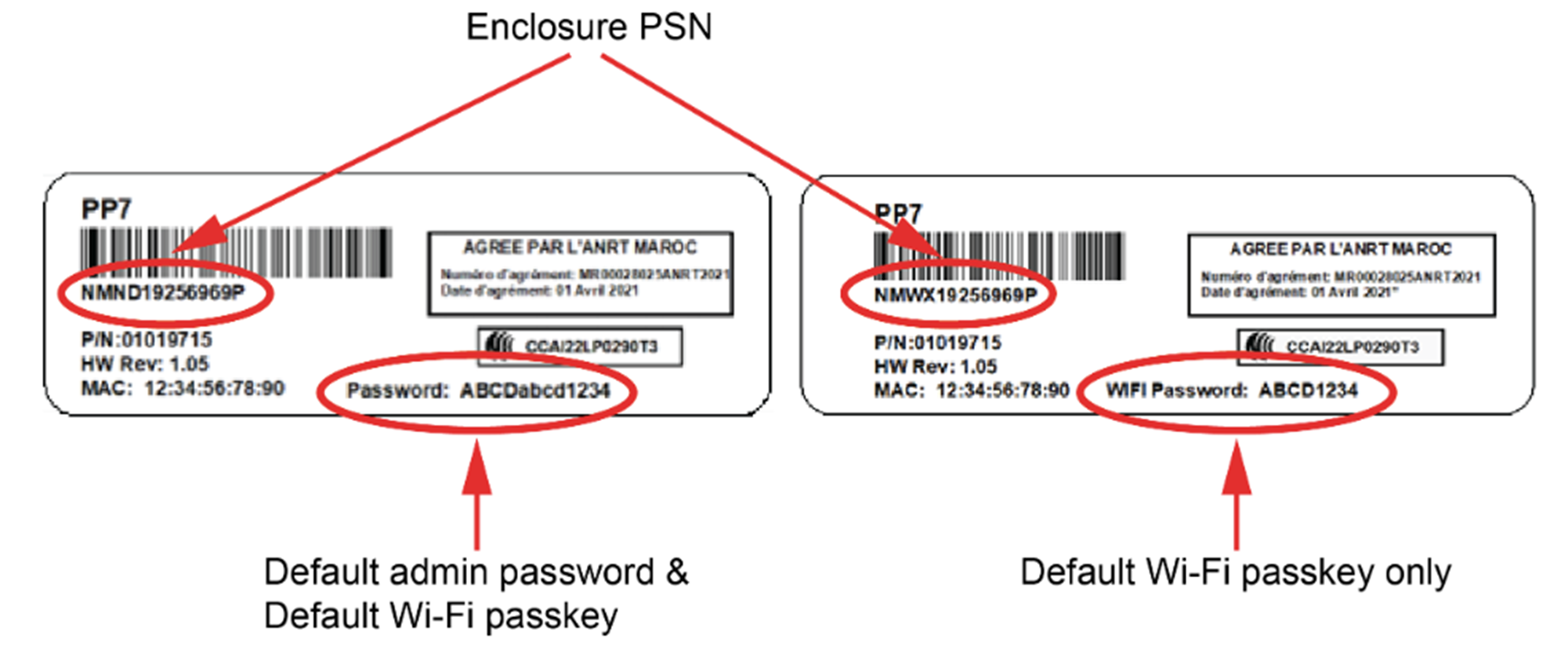 How to connect to PwrPak7